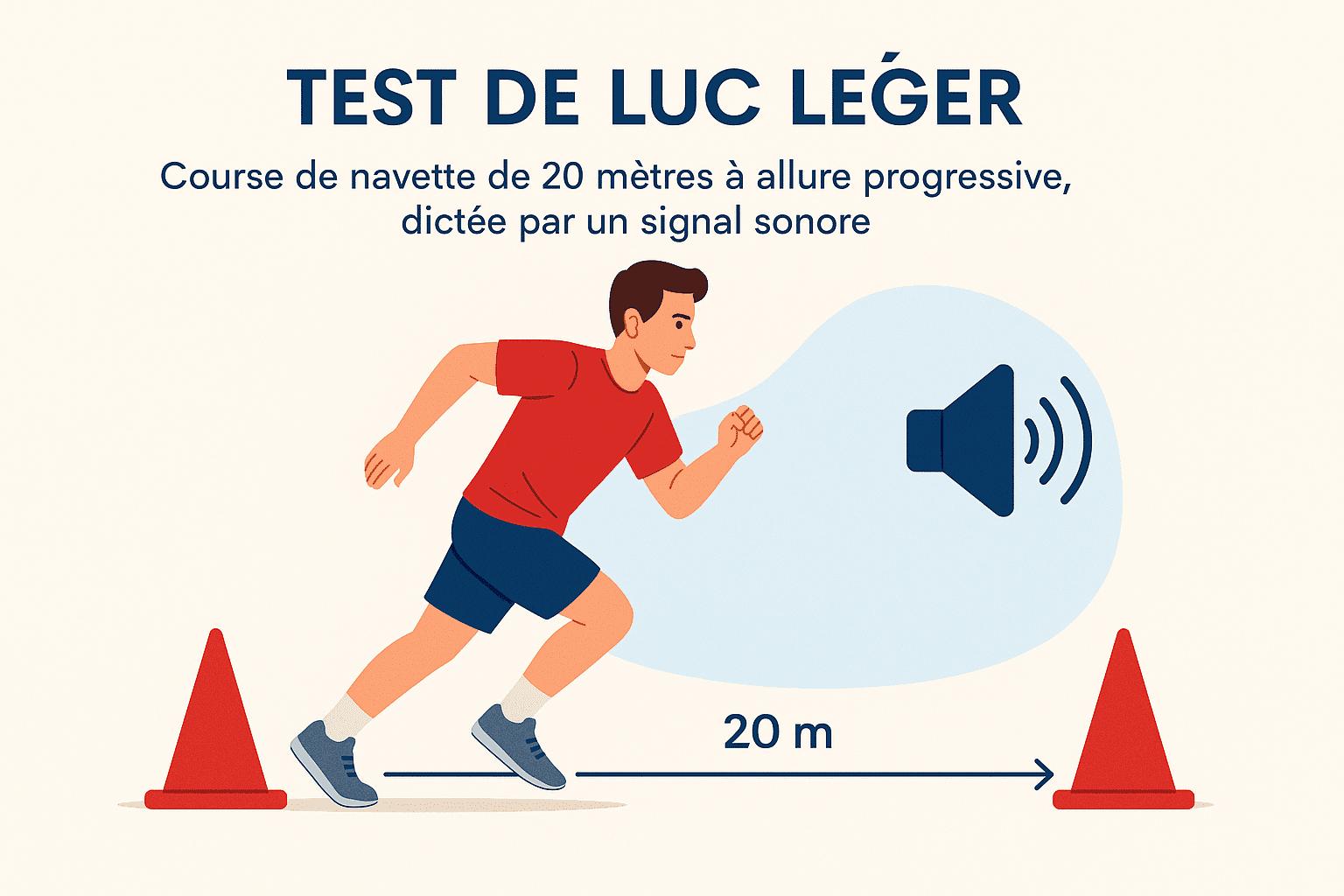 TEP Sport : préparation, test Luc Léger, niveau ... (MAPST, APSF)